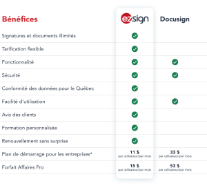 Le grand duel : eZsign vs DocuSign